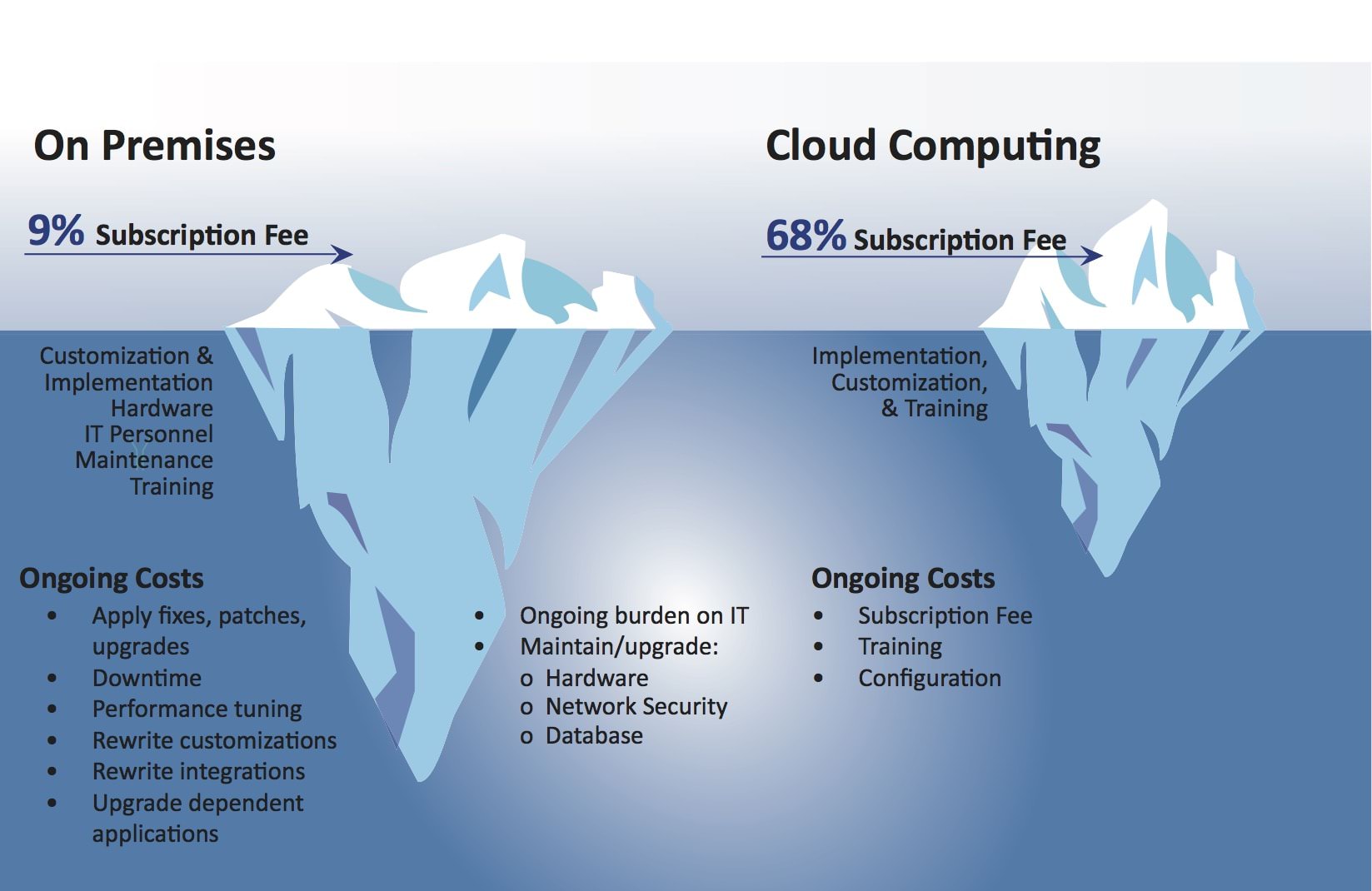 Cloud technologies enable major improvements to access control systems