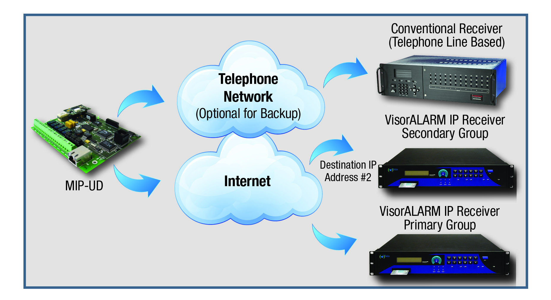 Fire alarm and life safety moves toward wireless technologies