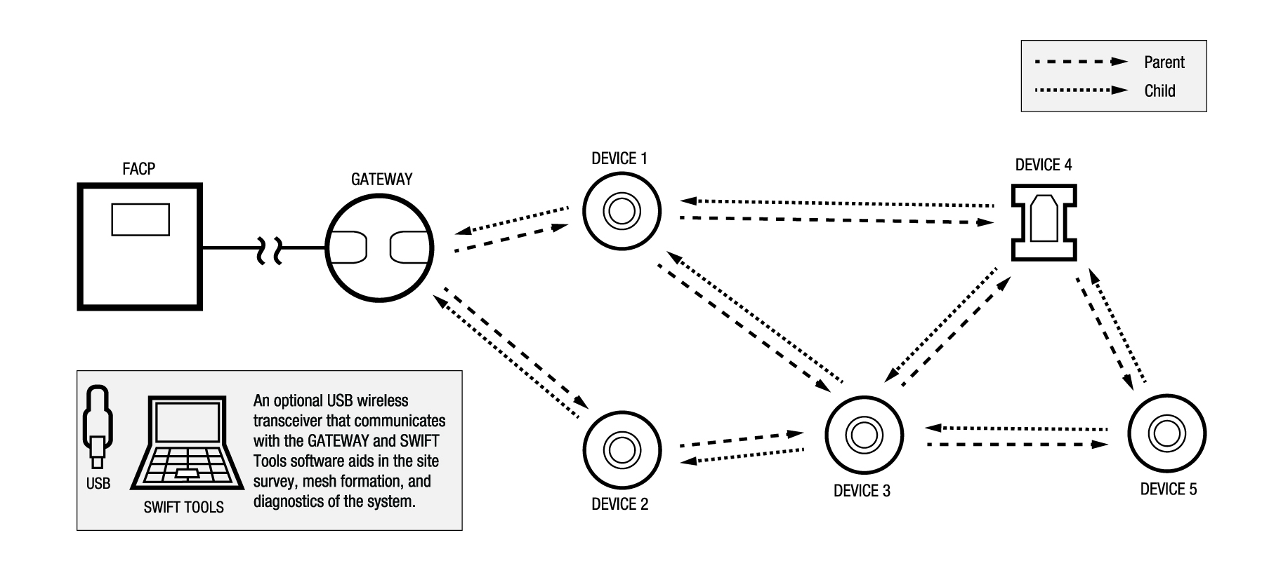 Fire alarm and life safety moves toward wireless technologies