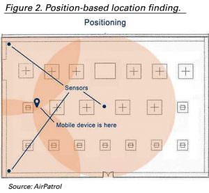 Applying Indoor Positioning Systems: A Primer for Integrators and ...