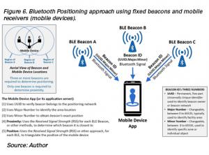 Applying Indoor Positioning Systems: A Primer for Integrators and ...