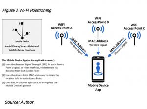 Applying Indoor Positioning Systems: A Primer for Integrators and ...