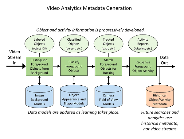 Big Data and Privacy for Physical Security - Security Industry Association