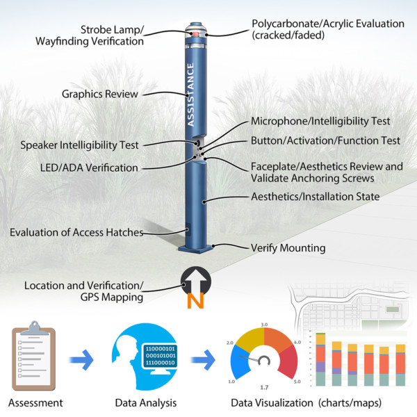 Call Boxes in a Mobile Age - Security Industry Association
